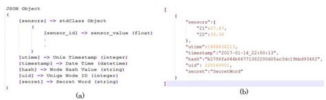 a json data structure b a sample data package download scientific