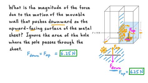 Question Video Determining Force On A Submerged Surface Nagwa