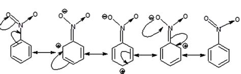 Explain Resonance Effect With Examples Please Explain It In Easy Way