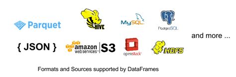 apache spark dataframes for large scale data science