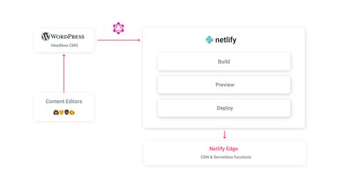 learn about the better faster backlinko next js and netlify