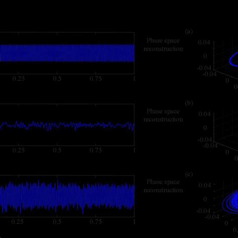 The Time Domain Waveforms And Their Corresponding Attractors At 45rpm
