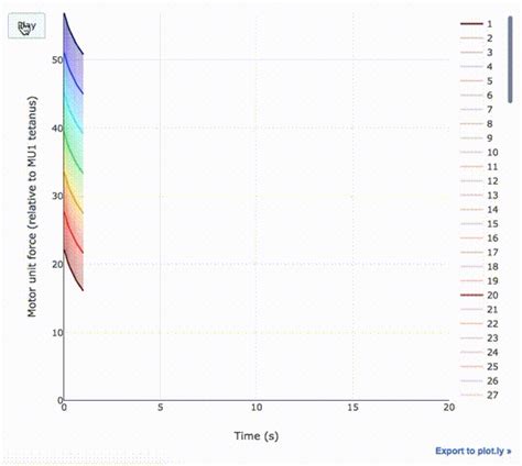 4 ways to improve your plotly graphs images
