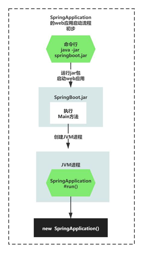 springboot成长记2 从helloworld开始分析springboot 个人文章 segmentfault 思否