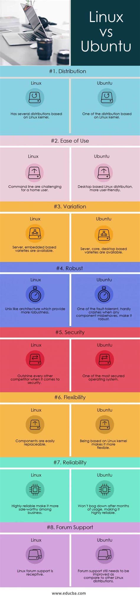 linux vs ubuntu find out the top 8 awesome comparison