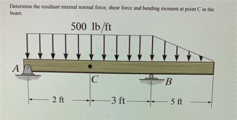 Solved Determine The Resultant Internal Normal Force Shear