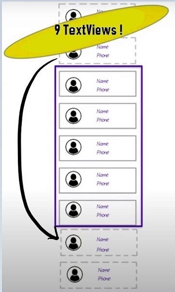 view recycling in android with listview geeksforgeeks