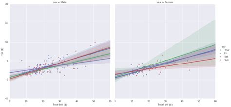 python seaborn wizualizacja danych na sterydach about data