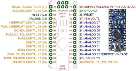 arduino nano pinout can t get i2c to work on an arduino nano pinout