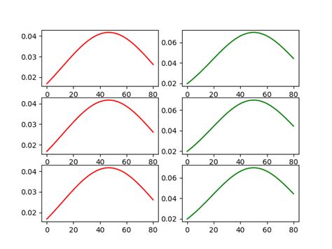 matplotlib looping through subplot which returns function plot in