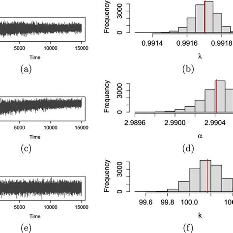 Monte Carlo Simulation Results Of The Full Model Download Scientific