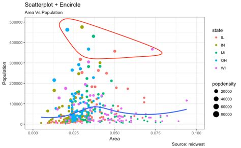 top 50 ggplot2 visualizations the master list with full