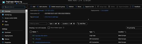 creating azure devops wiki pages from within a pipeline part 2