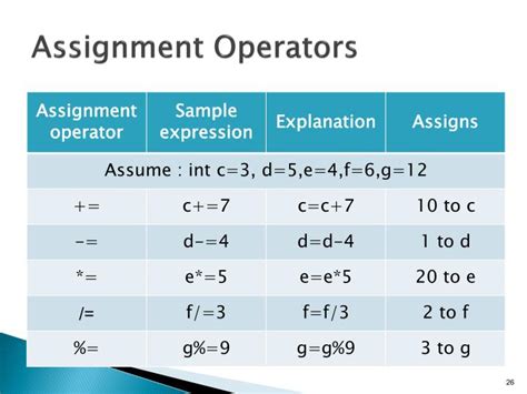 ppt variables powerpoint presentation id 5465848