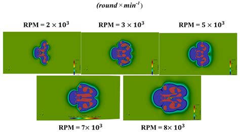Drones Free Full Text Aerodynamic Numerical Simulation Analysis Of