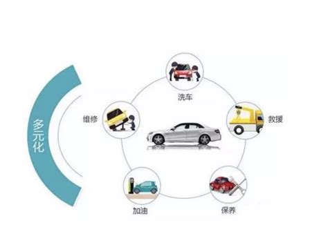 汽车后市场有几种商业模式？ 知乎