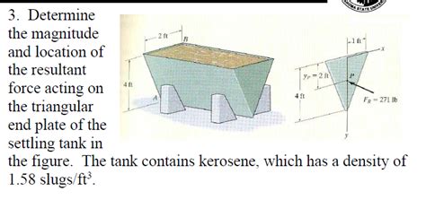 Solved Determine The Magnitude And Location Of The Resultant