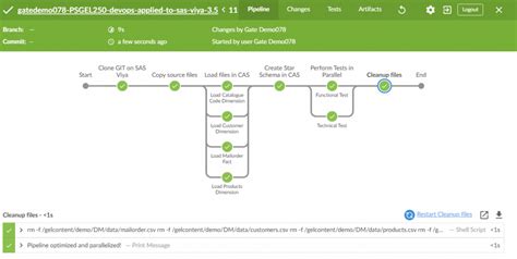 devops applied to sas viya 3 5 cas programs run in parallel in a