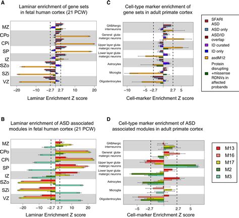 Integrative Functional Genomic Analyses Implicate Specific Molecular