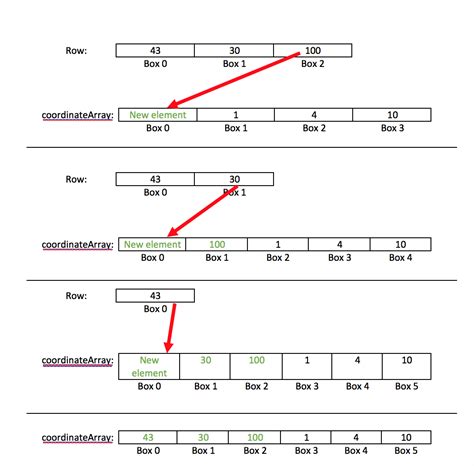 add row in the front array learn java coding