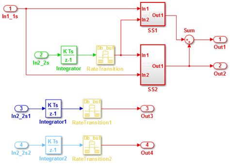 model autosar software components matlab and simulink mathworks 中国