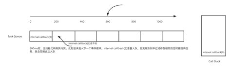 Settimeout 如何实现精准的计时器 个人文章 Segmentfault 思否
