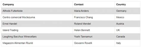 how to handle web table in selenium webdriver