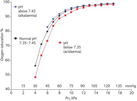 Dissolved Oxygen Saturation Equation Tessshebaylo