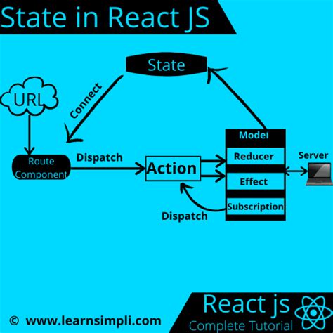 create a component in react native learn simpli how to login screen