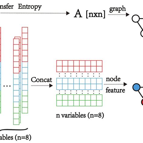 pdf multivariate time series forecasting based on causal