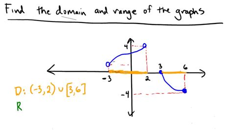 using a piecewise function to find domain and range youtube