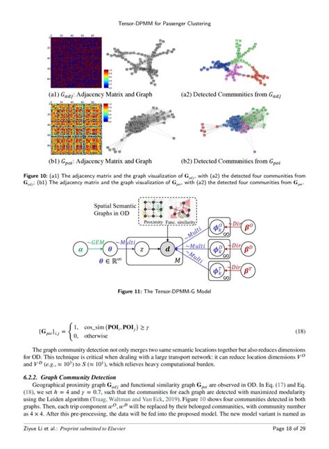 Tensor Dirichlet Process Multinomial Mixture Model For Passenger