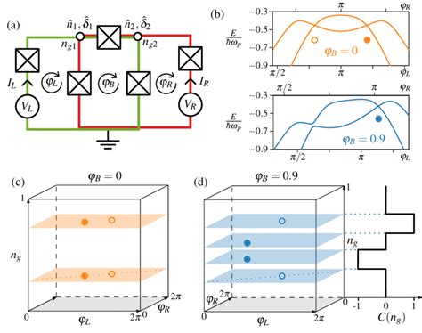 Topological Properties Of The Josephson Quantized Hall Conductance