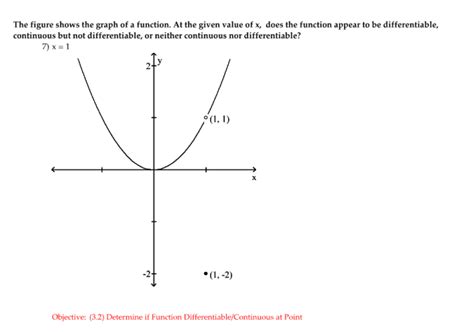 How To Tell If A Function Is Continuous Or Differentiable