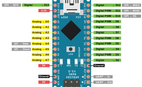 what is arduino nano board features datasheet and pinout iotbyhvm
