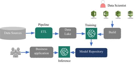 ml ops productionalizing machine learning on scale latentview analytics