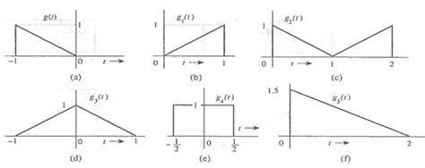 get answer the fourier transform of the triangular pulse g t in