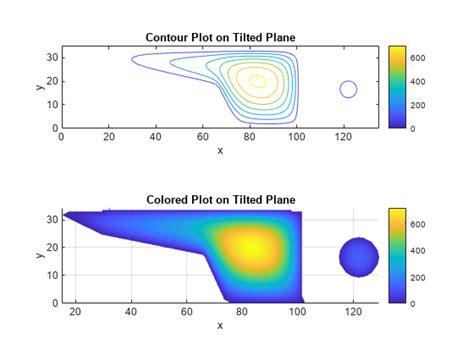 3 d solution and gradient plots with matlab functions matlab and simulink