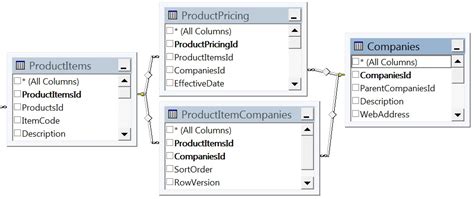 c linq to entities query with sorting and grouping