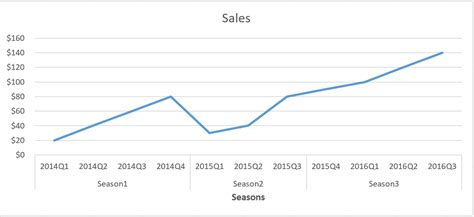 30 how to label horizontal axis in excel labels for your ideas