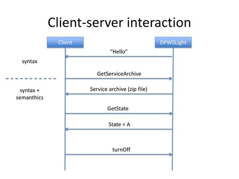 ppt design and realization of composable web services for home