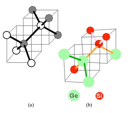 Schematic Model Of The Local Atomistic Structure Of A Idela