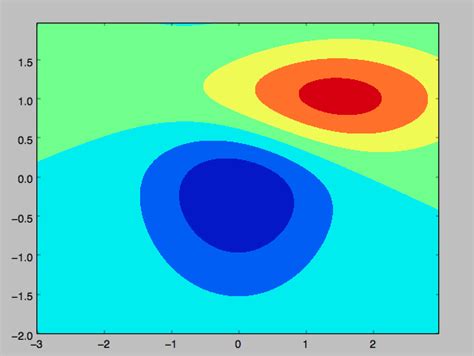 python save data from plot to numpy array stack overflow