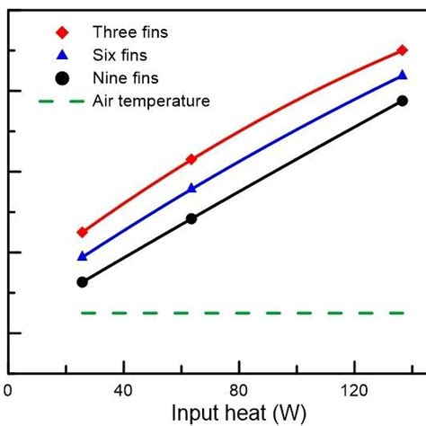 Variation Of Heat Transfer Coeffecient Of The Heat Sink As A Function