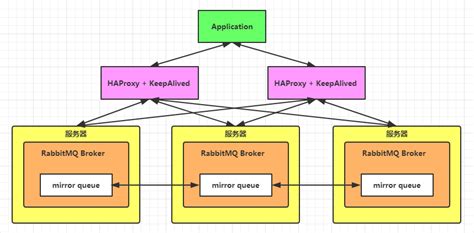 docker搭建rabbitmq haproxy 源码巴士