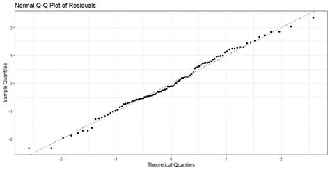 how to make a residual plot in r and interpret them using ggplot2 open