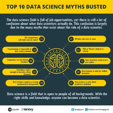 Top 10 Data Science Myths Busted