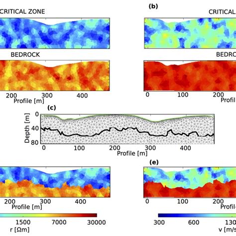 A P Wave Velocity Model Retrieved From The Seismic Refraction Analysis