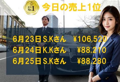 6月23日～25日の売上1位！｜太洋モータース株式会社 本社営業所 ｜転職道