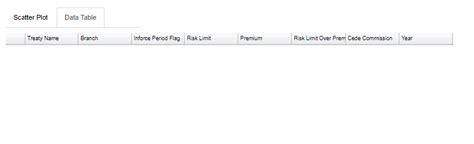 python bokeh how to update data table after using box select on